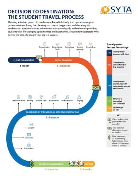 DECISION TO DESTINATIONS: THE STUDENT TRAVEL PROCESS - Teach and Travel